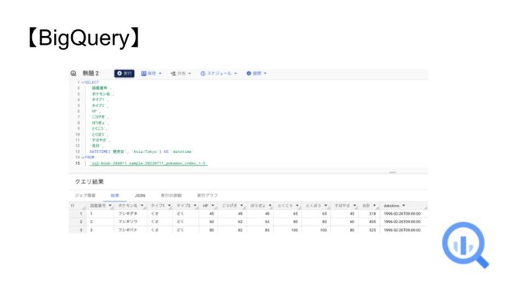 【BigQuery】データが消えたときはタイムトラベルで復元しよう！使い方を紹介 - テックパンプ