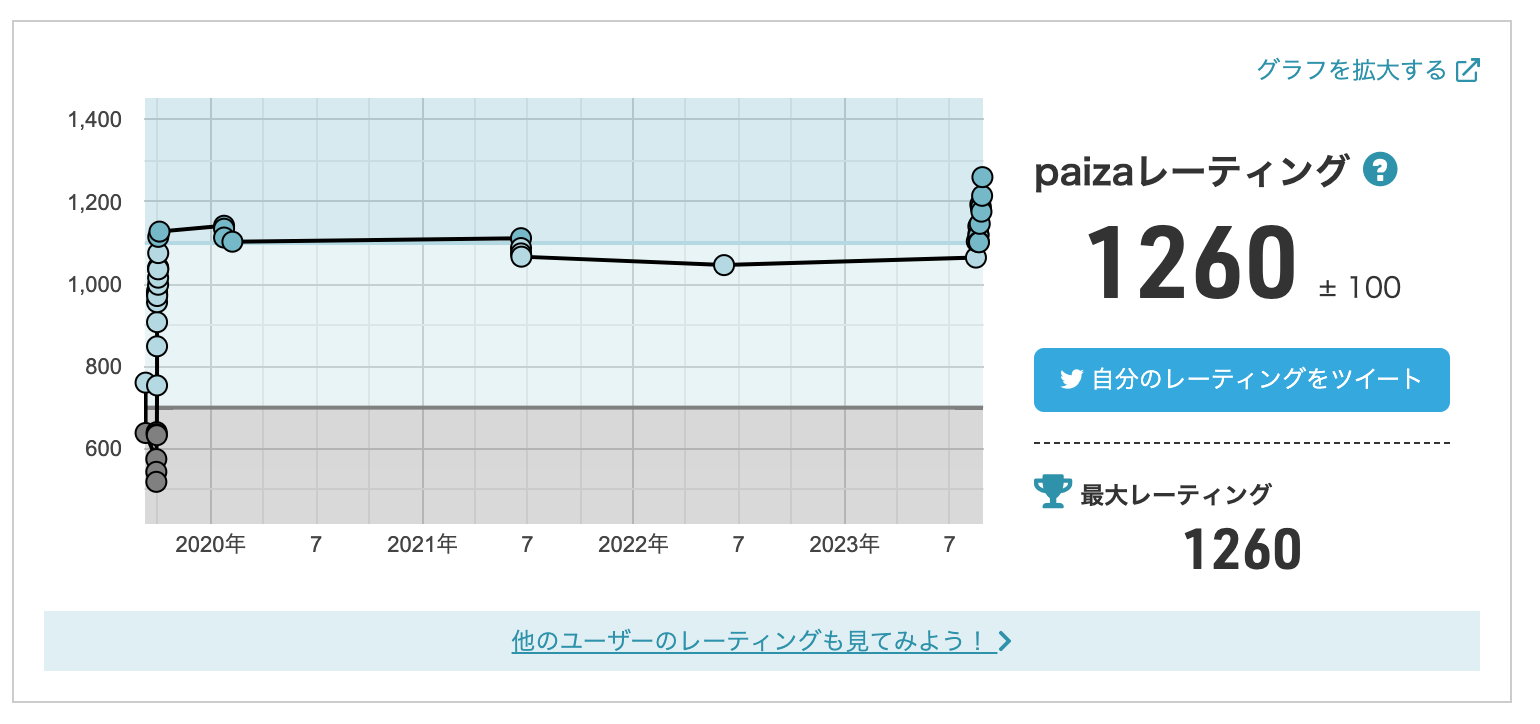 paiza cランク 難しい: paiza cランク java – WCNOO
