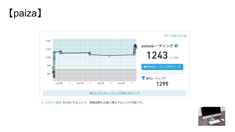 【Paiza】Cランク問題が解けるようになるには？1週間解いて分かったコツを紹介 - テックパンプ